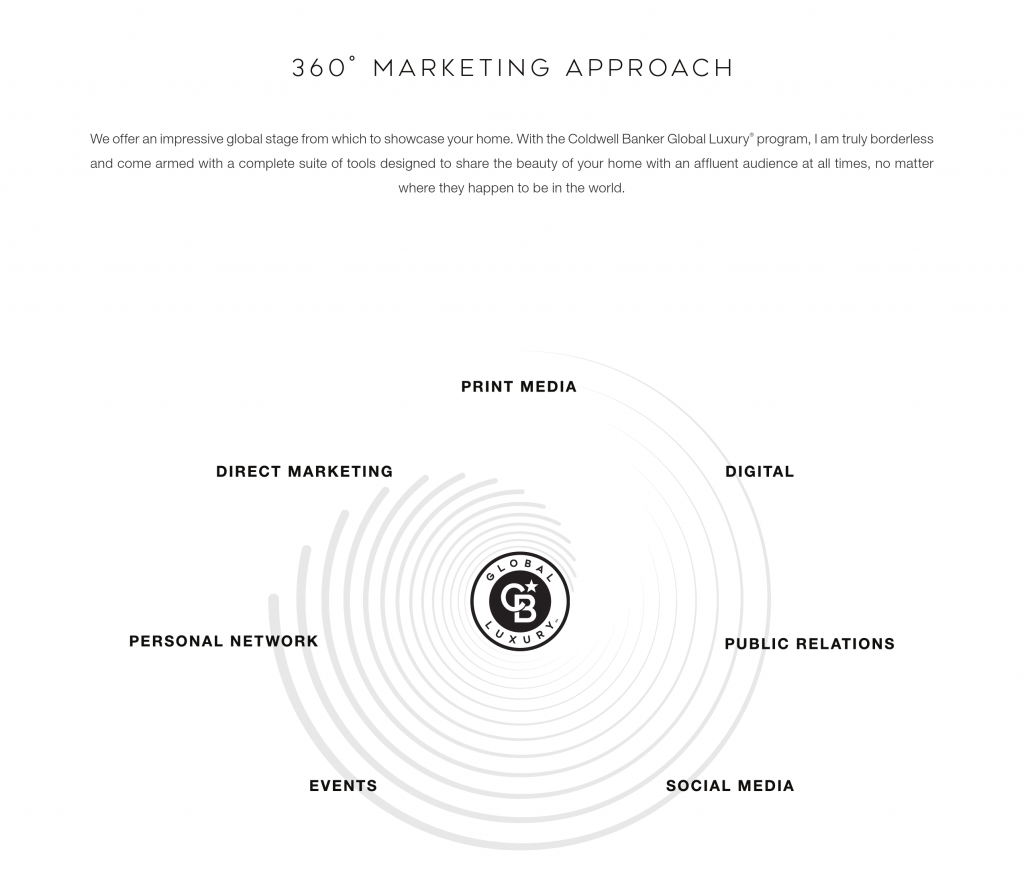 Luxury Marketing Program - DeVon Connors